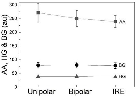 Figure 11 From Machine Learning Assisted Segmentation To Assess The