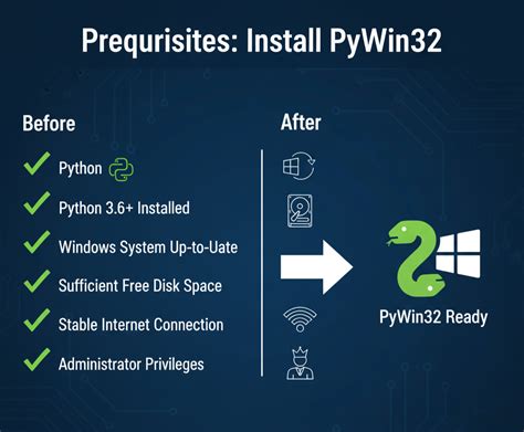 From Beginner To Pro Install Pywin32 And Control Windows Effortlessly