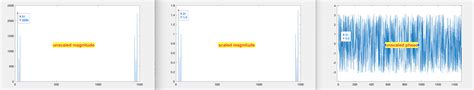 Matlab The Scaling Of FFT Magnitude And Phase Signal Processing Stack Exchange