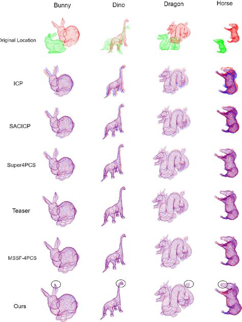 Figure 10 From Fast And High Accuracy 3d Point Cloud Registration For