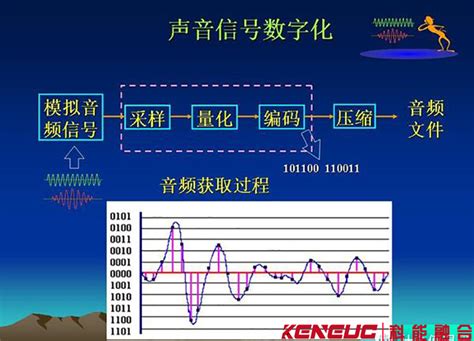 生产调度 优化方案、案例分析、流程管理 科能调度指挥系统