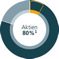 Deka-Connect+ | Sparkasse Krefeld