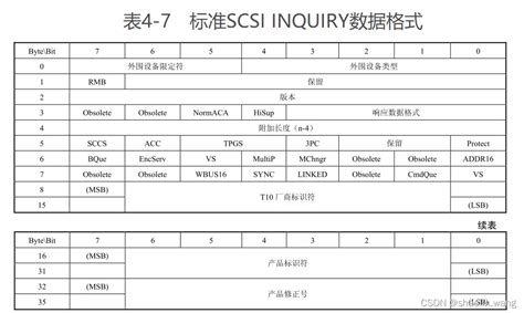 Scsi子系统(一) Csdn博客 Scsi子系统(一) Csdn博客
