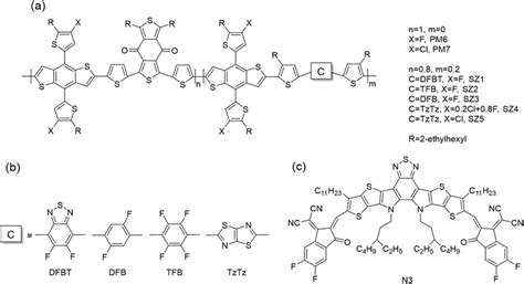 A The Chemical Structures Of Pm6 Pm7 And The New Copolymers Sz1