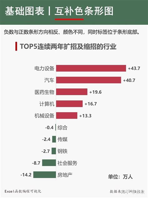 基础图表，互补色条形图 知乎