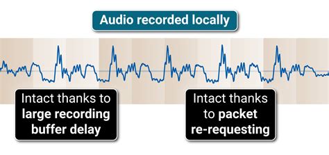 Error Correction Farplay