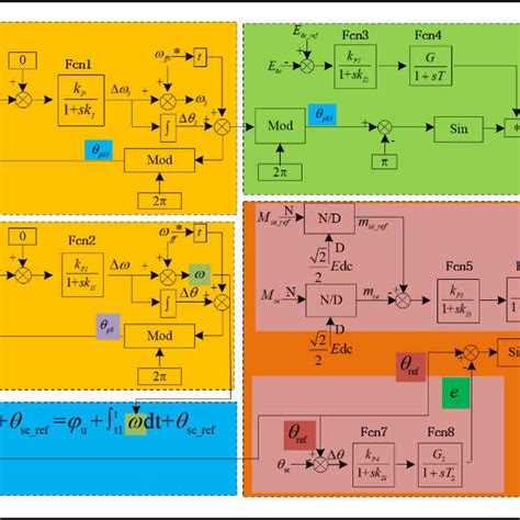the scheme of the dpfc series unit controller download scientific