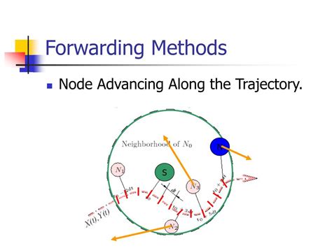 Ppt Trajectory Based Forwarding And Its Applications Powerpoint Presentation Id 6189150