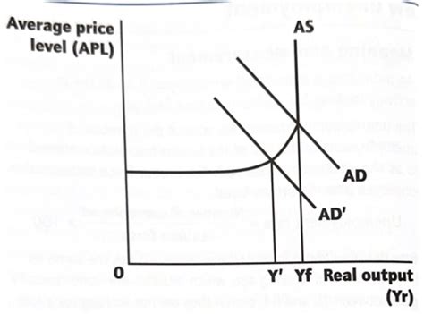 Chapter How The Macroeconomy Works Flashcards Quizlet
