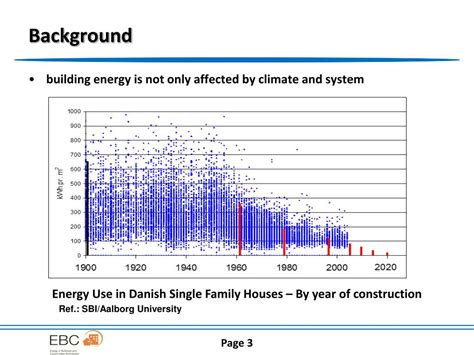 Ppt Definition And Simulation Of Occupant Behavior In Buildings