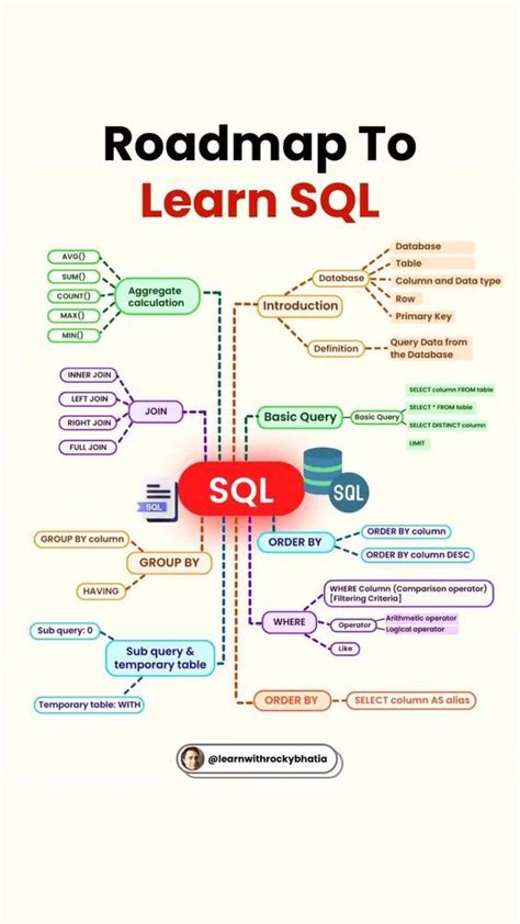 Pin By Riviere John On Sql Data Science Learning Learn Sql Learn