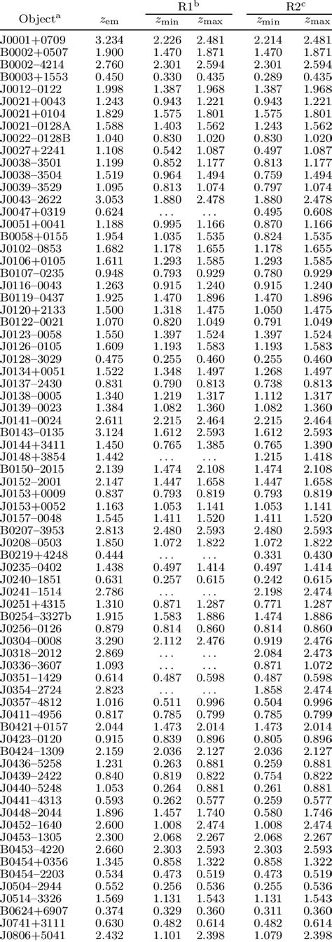 List Of Objects Used In Sample R1r2 Download Table