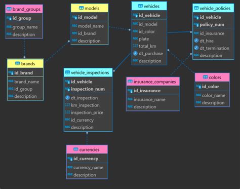 GitHub ANILUX practicaSQL Práctica del módulo SQL