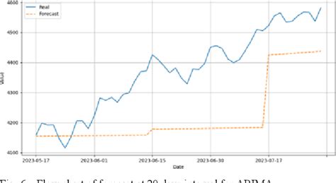 Figure 1 From Application Of Hybrid Neural Networks Based On Bagging And Group Method Of Data