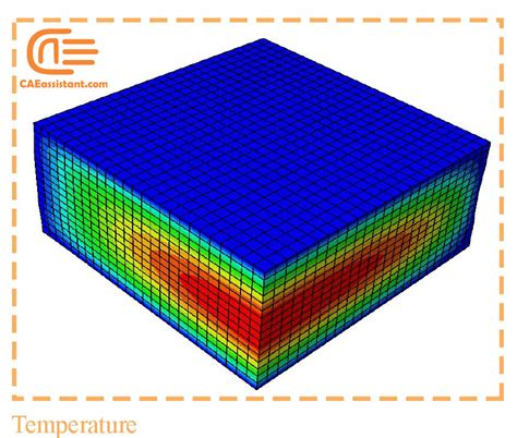 Abaqus Composite Online Course March
