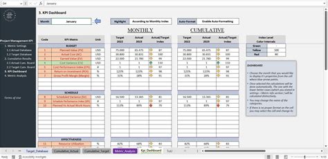 Project Management Kpi Dashboard Excel At Lawanda Cotner Blog