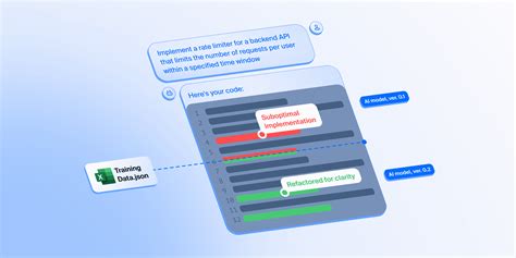 Fixing Swe Bench A Smarter Way To Evaluate Coding Ai