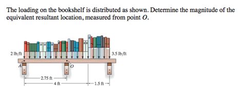Solved The Loading On The Bookshelf Is Distributed As Shown