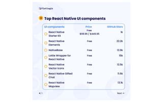 Top 14 React Native UI Component Libraries PPTX