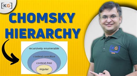 63 Chomsky Hierarchy Identification Of Grammar Theory Of Computation Automata Theory