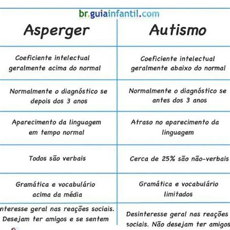 Diferencia Entre Tdah Y Autismo Remind