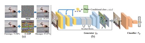 Evaluating Transferability Of Attacks Across Generative Models The Academic