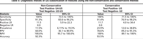 Figure 1 From Reliability Of The Ultrasound Classification System Of Thyroid Nodules In