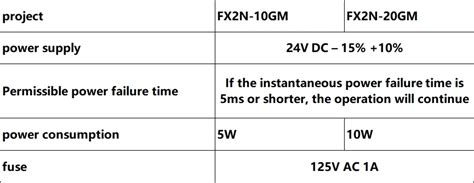 Mitsubishi Plc Controller Fx2n 20gm For Multi Axis Positioning