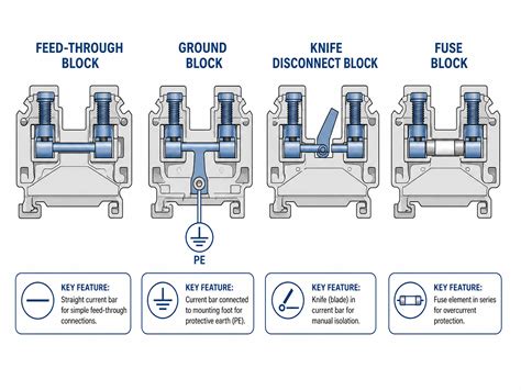 What Is A Terminal Block Types Wiring And Selection Guide