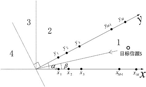 Method And Device For Estimating Underwater Arrival Direction Based On
