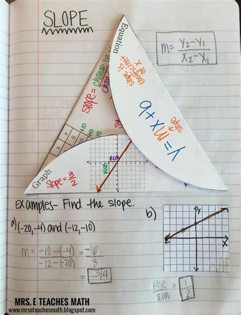Slope Interactive Notebook Page Middle School Math Math Interactive