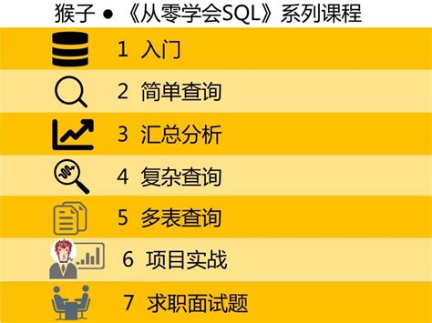 graphical sql interview questions 图解面试题：如何查找重复数据 md at main · houzidata