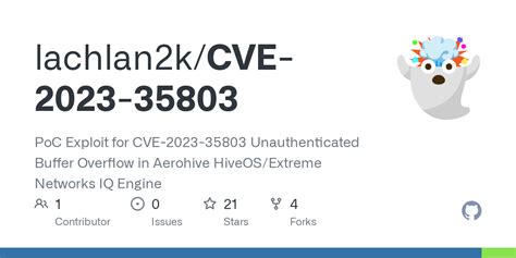 Github Lachlan2kcve 2023 35803 Poc Exploit For Cve 2023 35803