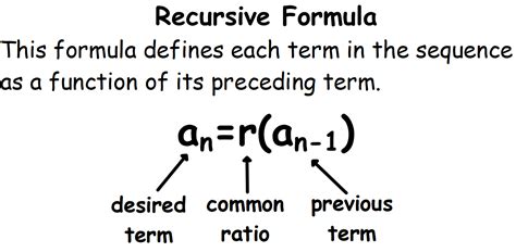 geometric sequences