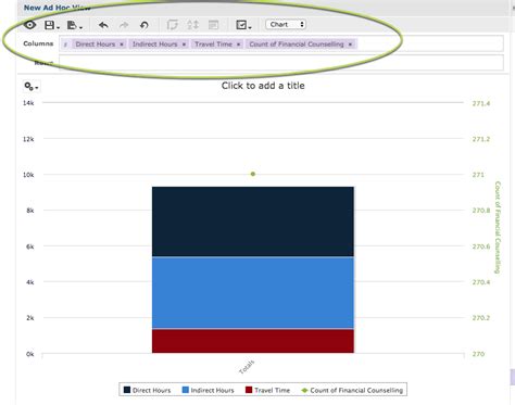 ad hoc view stacked column spline chart community bi support