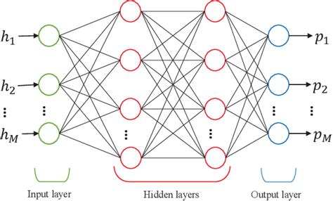 figure 1 from unsupervised learning inspired power control methods for