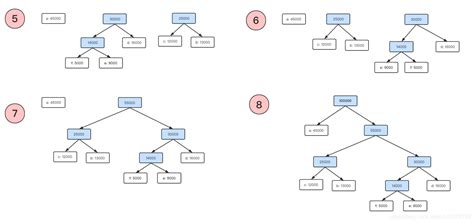 大话贪心算法与霍夫曼树霍夫曼树和prim算法与贪心算法的关系 Csdn博客