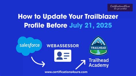Dreamforce 2025 Training And Certification Your Complete Guide To Trailblazer Bootcamp