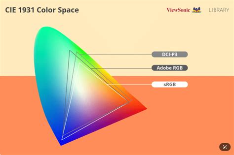 Is P3 Going To Replace Adobe Rgb Truhu Blog