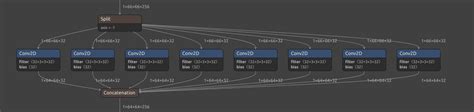 tflite support grouped convolutions · issue 40044 · tensorflow