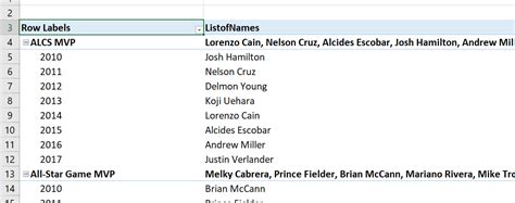Pivoting On Text In R Vs Excel R Bloggers