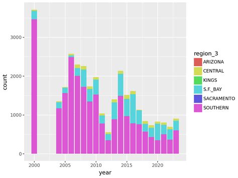 3 Exploring Data — Python Basics