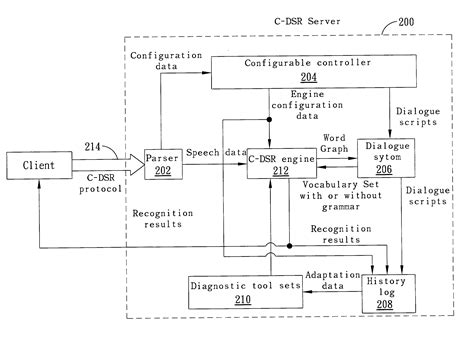 Configurable Distributed Speech Recognition System Eureka Patsnap