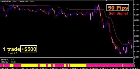 Indicator Review Forex Magic Scalper Forex Robot Nation