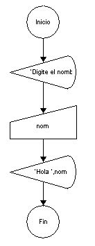 Tutorial Sencillo Manejo De PSEINT Y Free DFD