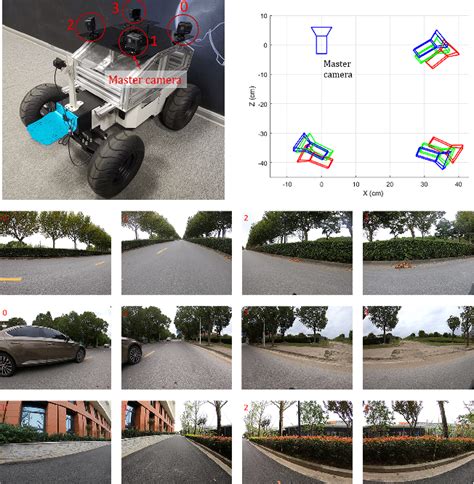 Figure 4 From Robust Initialization Of Multi Camera Slam With Limited