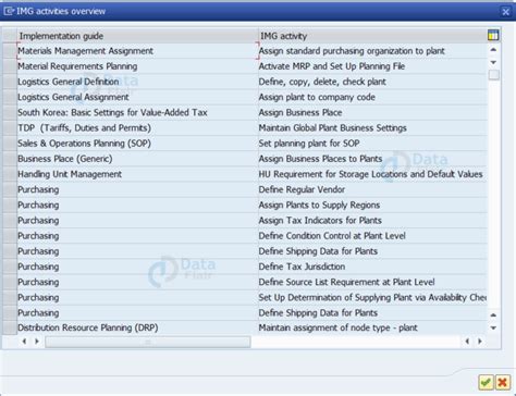 Sap Abap Dialog Programming Sap Abap Report Programming Dataflair