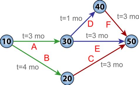 Complex Adaptive System Design Part 8 Azimuth
