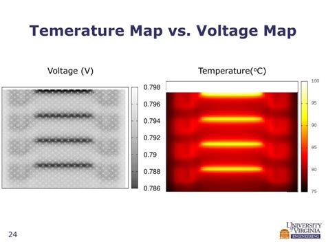 ppt some limits of power delivery in the multicore era powerpoint