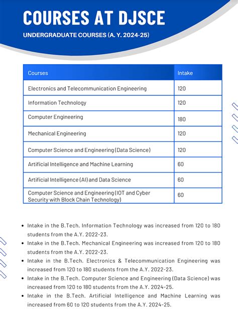 Djsce Courses R Mht Cet